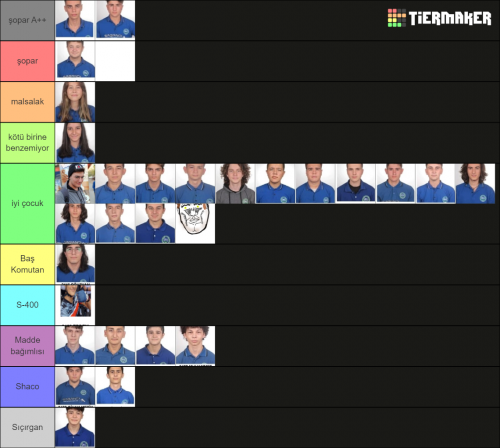 Ucube Olusumu+ Tier List (Community Rankings) - TierMaker