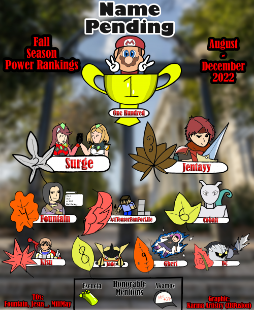 Create a UGA Smash Spring 2023 Tier List - TierMaker