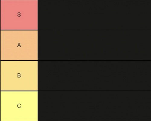 Create a Ultimate Game 52 games S-C tiers Tier List - TierMaker