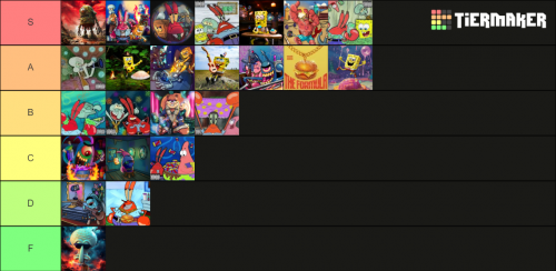 Ultimate Spongebob AI Songs Tier List (Community Rankings) - TierMaker