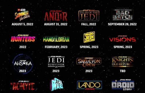 Upcoming Star Wars Projects (Summer 2022) Tier List (Community Rankings ...