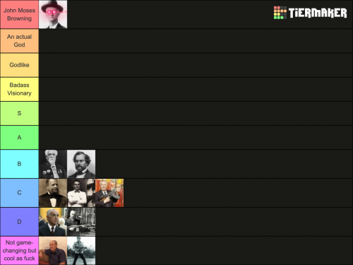 Create a Updated Gun Designers Tier List - TierMaker