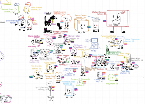 Utterly Great Heights (Object Show) Tier List (Community Rankings ...