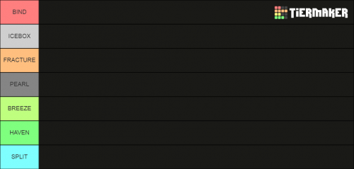 VALORANT MAPS AGENTS COMPS POOL Tier List (Community Rankings) - TierMaker