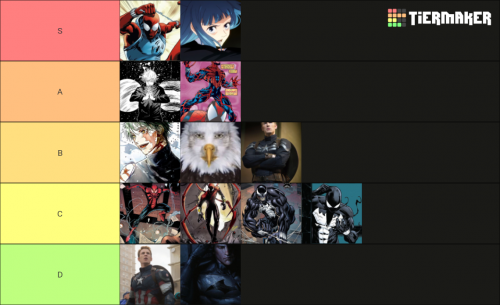 Version 2 Tier List (Community Rankings) - TierMaker