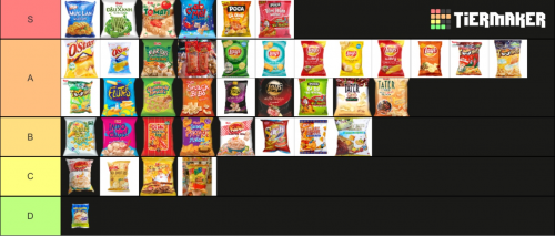 Video game Tier List (Community Rankings) - TierMaker