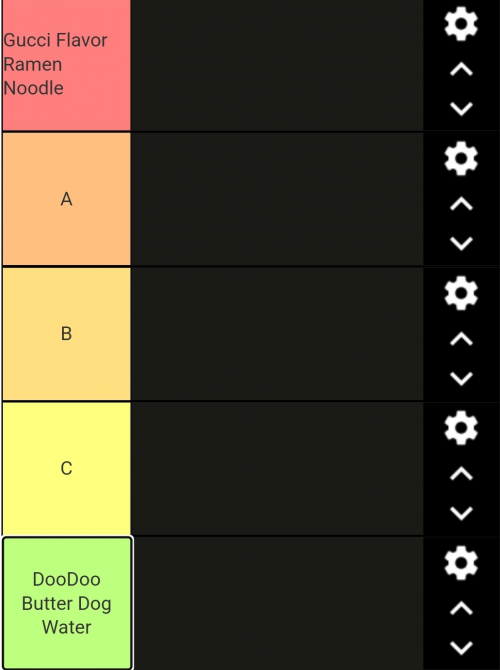 Create a Video Game Character Drip Tier List - TierMaker