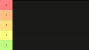 Video Game Ranking Tier List (Community Rankings) - TierMaker