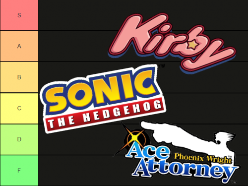 Create a Video games (100) Tier List - TierMaker