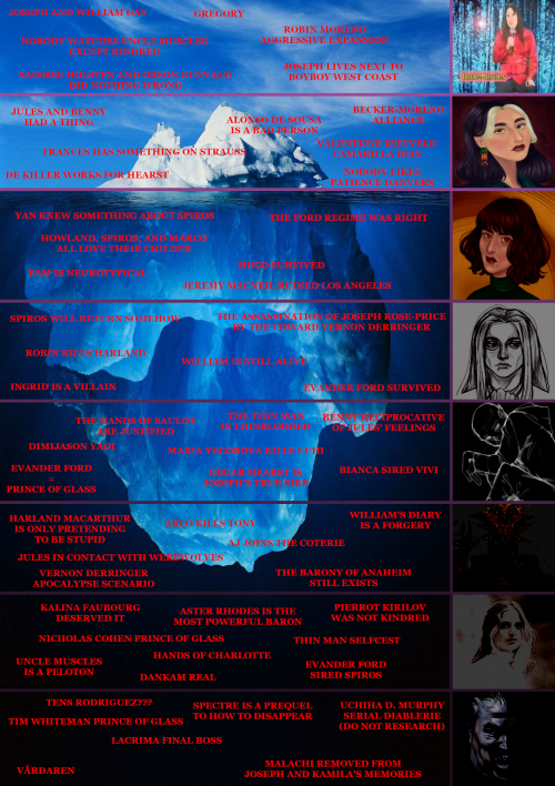 VTM Spectre Preseason 1.1 Tier List (Community Rankings) - TierMaker