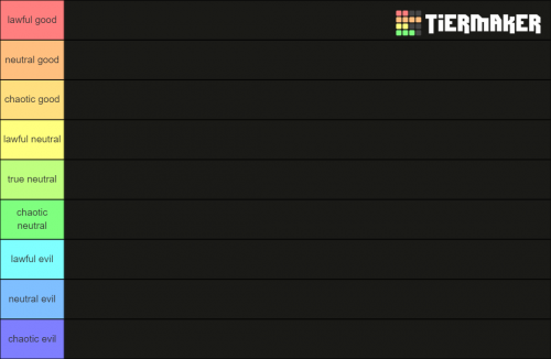 Vtuber DnD Alignment 2 Tier List (Community Rankings) - TierMaker