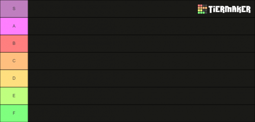 War thunder duel props Tier List (Community Rankings) - TierMaker
