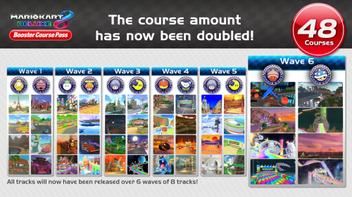 Waves 1-6 Tracks Tier List (Community Rankings) - TierMaker