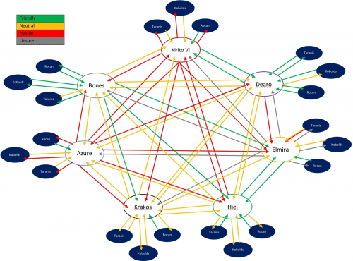 WCT DnD Power rankings Tier List (Community Rankings) - TierMaker