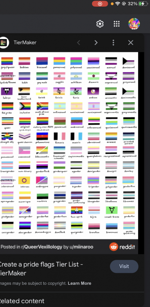 Create a What is the best flag for you? Tier List - TierMaker