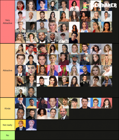 Create a What is your type??? Tier List - TierMaker