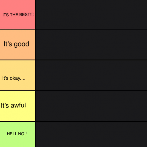 Create a Whimpering Men Tier List - TierMaker