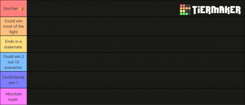 Who would win MLB OC thing Tier List (Community Rankings) - TierMaker