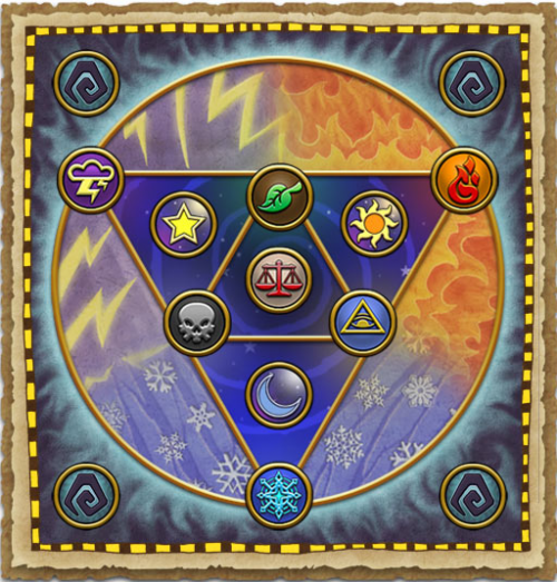 Wizard101 Schools (With Shadow) Tier List (Community Rankings) - TierMaker