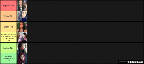 Women Tiers By Kenny Tier List Community Rankings Tiermaker