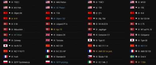 World of Tanks Blitz Tier IX Tierlist Update 9.6 Tier List (Community ...