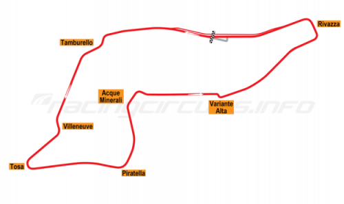 Create a World Race Circuits Tier List - TierMaker