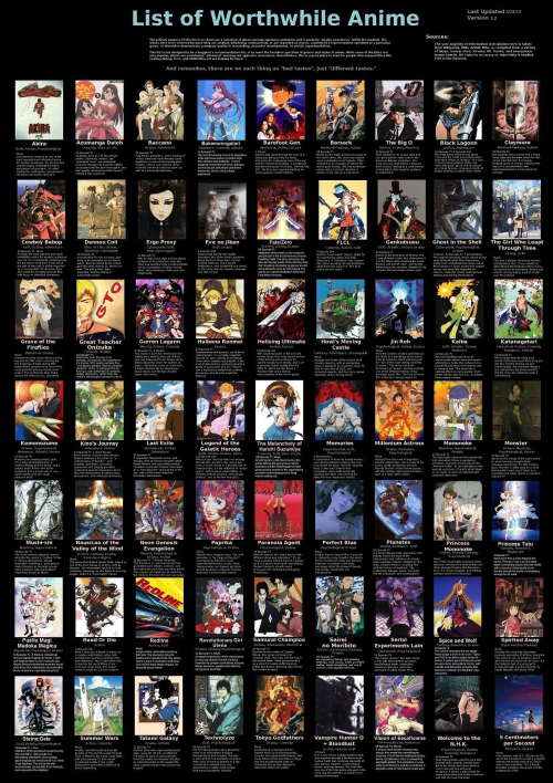 Worthwhile Anime Tier List (Community Rankings) - TierMaker