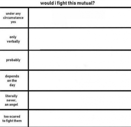 would I fight this mutual Tier List (Community Rankings) - TierMaker