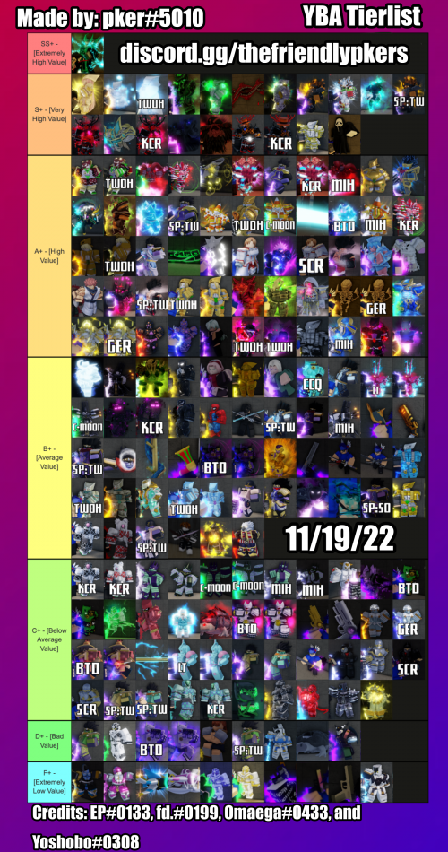 Create a Yba s tier updated tl Tier List - TierMaker