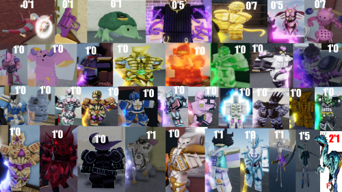 YBA Stands Tier List (Community Rankings) - TierMaker