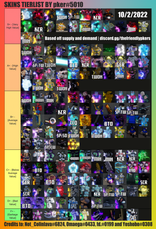 Yba Tier List (Community Rankings) - TierMaker
