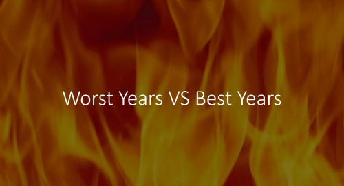 Create a Year Ranking (2010-2021) Tier List - TierMaker