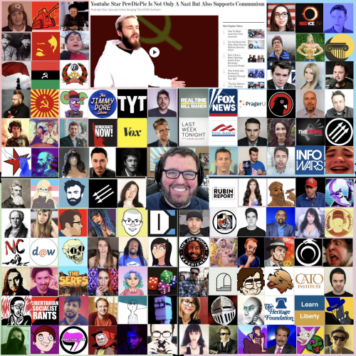 Create a YouTubers on the political compass updated Tier List - TierMaker