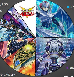 Yugioh Nekroz Format Tier List (Community Rankings) - TierMaker