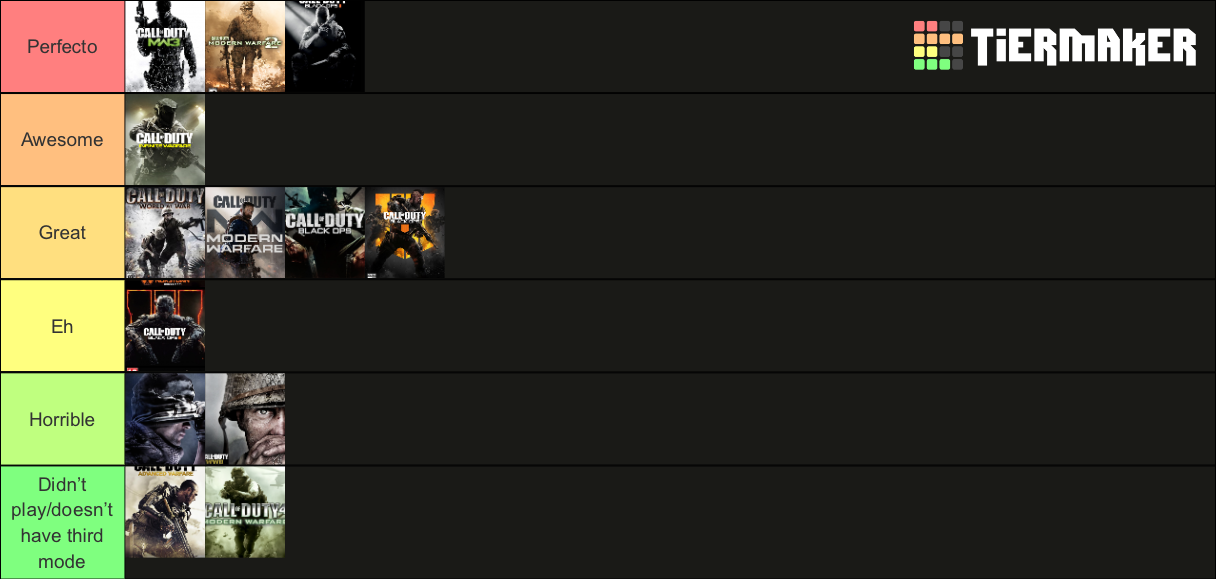 Cod Tier List (Community Rankings) - TierMaker