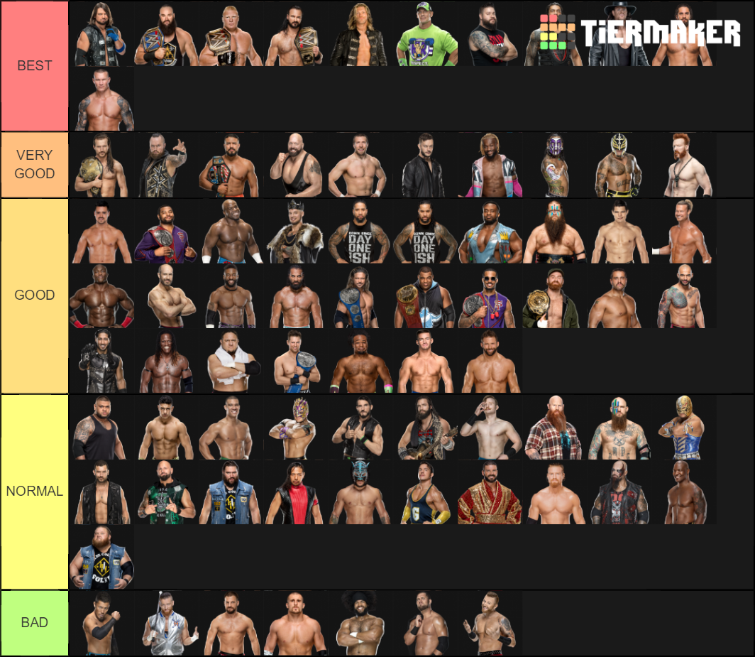 Man Wrestlers of WWE 2020 (Raw,Smackdown, and some of NXT Tier List ...