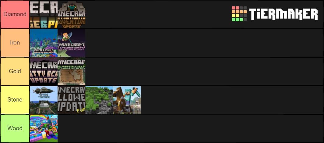 Minecraft Update Tier List (Community Rankings) - TierMaker