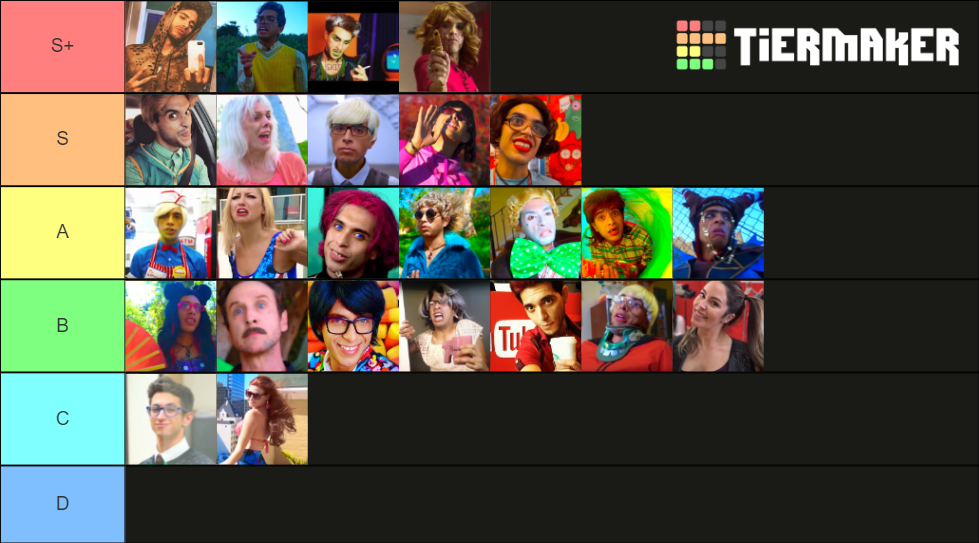 Most Important Brandon Rogers characters Tier List (Community Rankings ...
