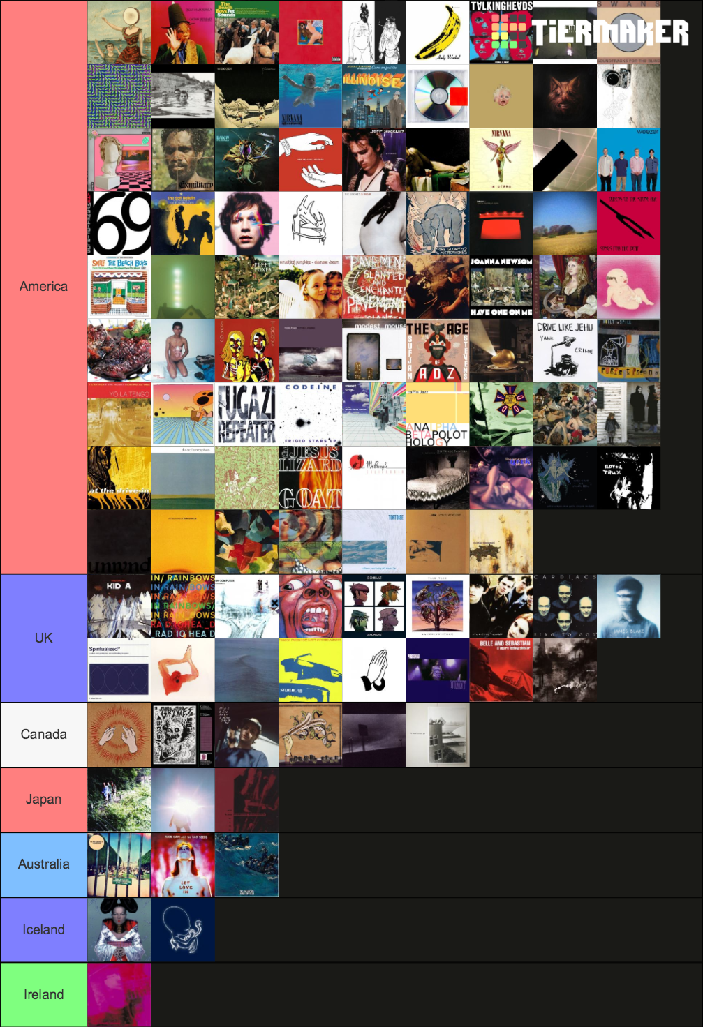 /Mu/Core Albums Tier List (Community Rankings) - TierMaker