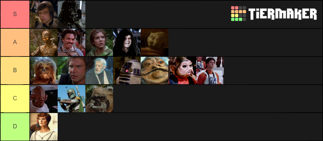 Return of the Jedi Characters Tier List (Community Rankings) - TierMaker