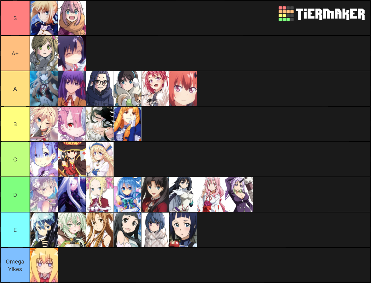 Waifu List Updated Tier List (Community Rankings) - TierMaker