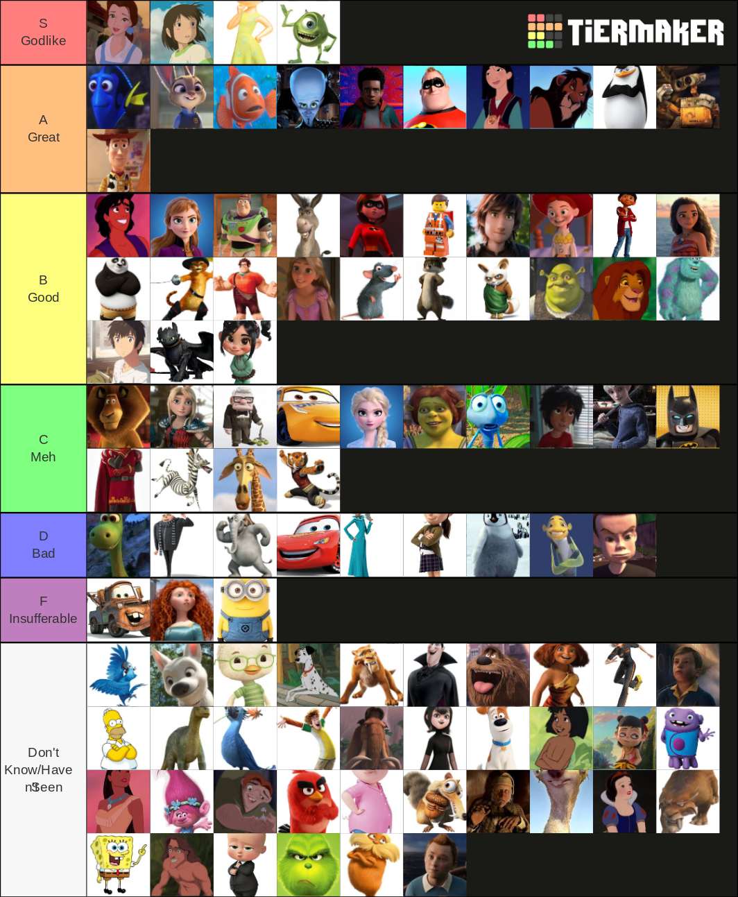 100 Animated Movie Characters Tier List (Community Rankings) - TierMaker