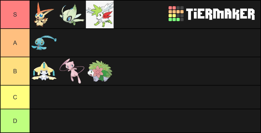 100 Base stat All Rounder Pokémon Tier List (Community Rankings ...