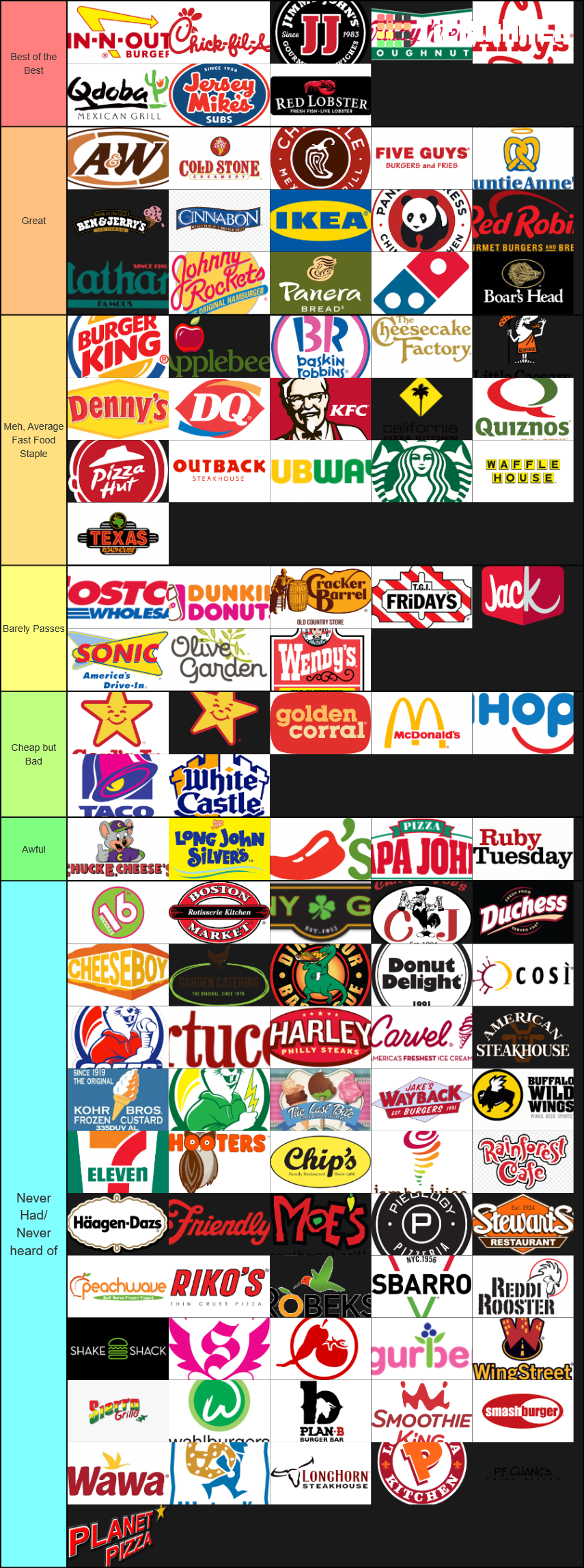 128 Restaurant Food Chains Tier List (Community Rankings) - TierMaker
