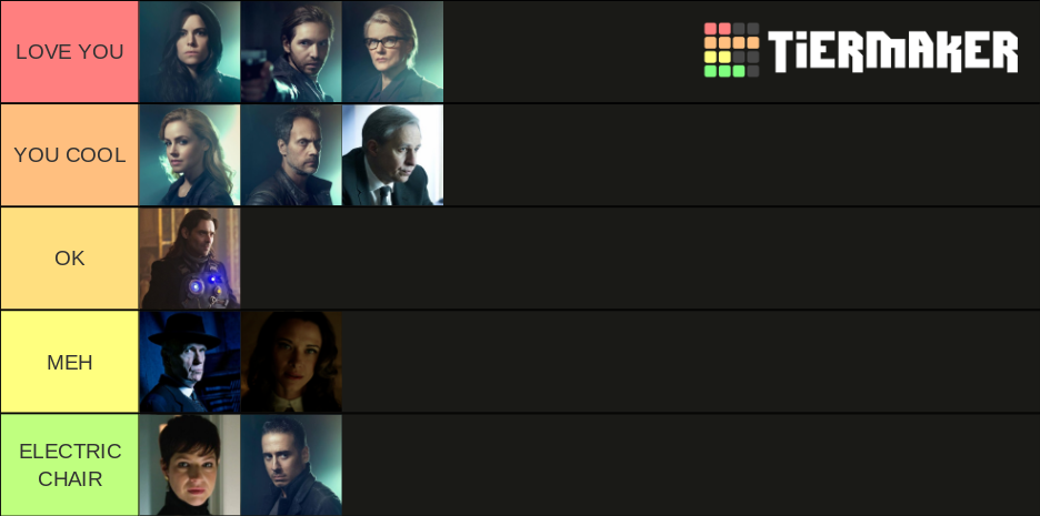 12 Monkeys Characters Tier List (Community Rankings) - TierMaker