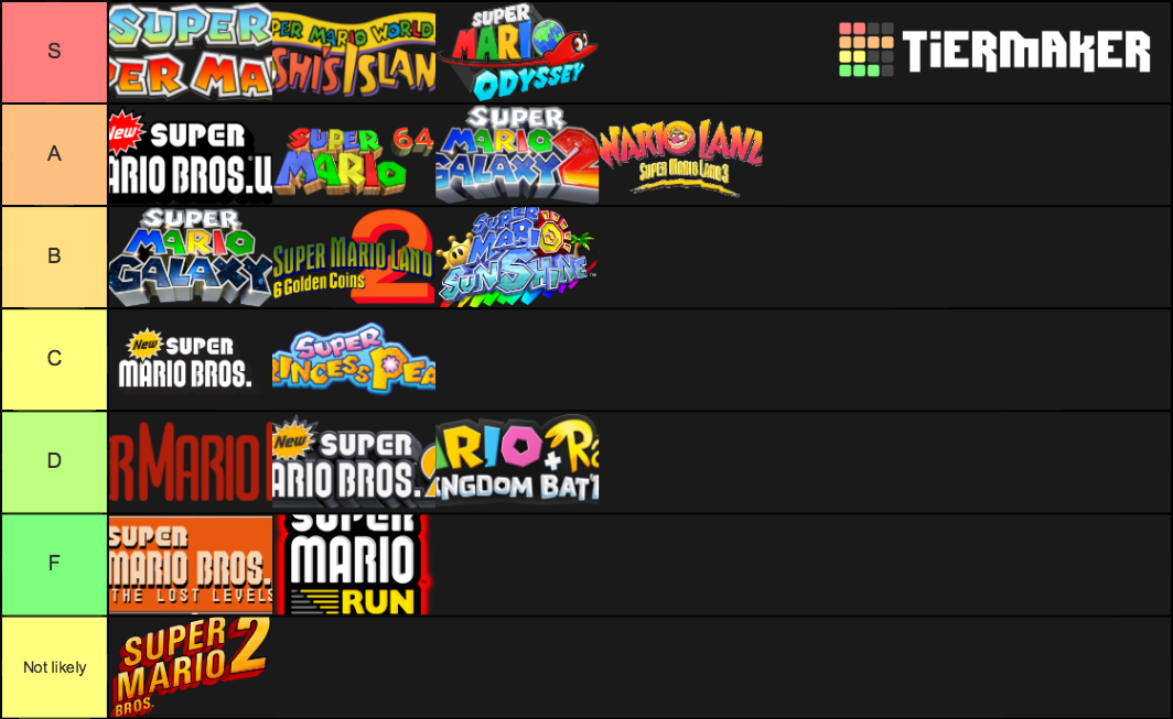 18 Mario Maker 2 Style DLC Ideas Tier List (Community Rankings) - TierMaker