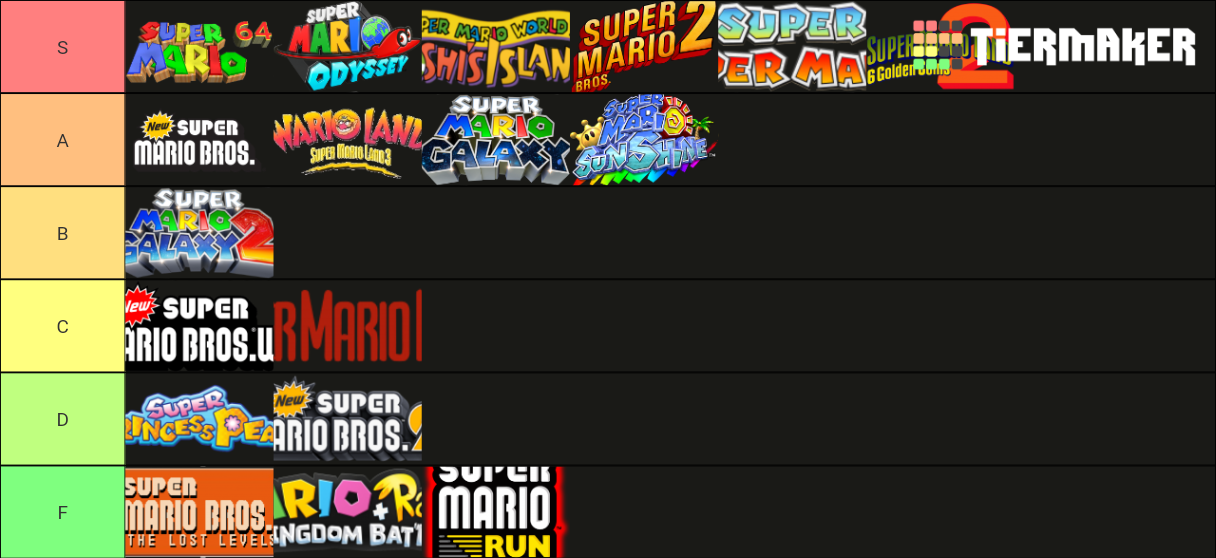 18 Mario Maker 2 Style DLC Ideas Tier List (Community Rankings) - TierMaker