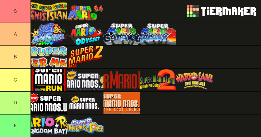 18 Mario Maker 2 Style DLC Ideas Tier List (Community Rankings) - TierMaker