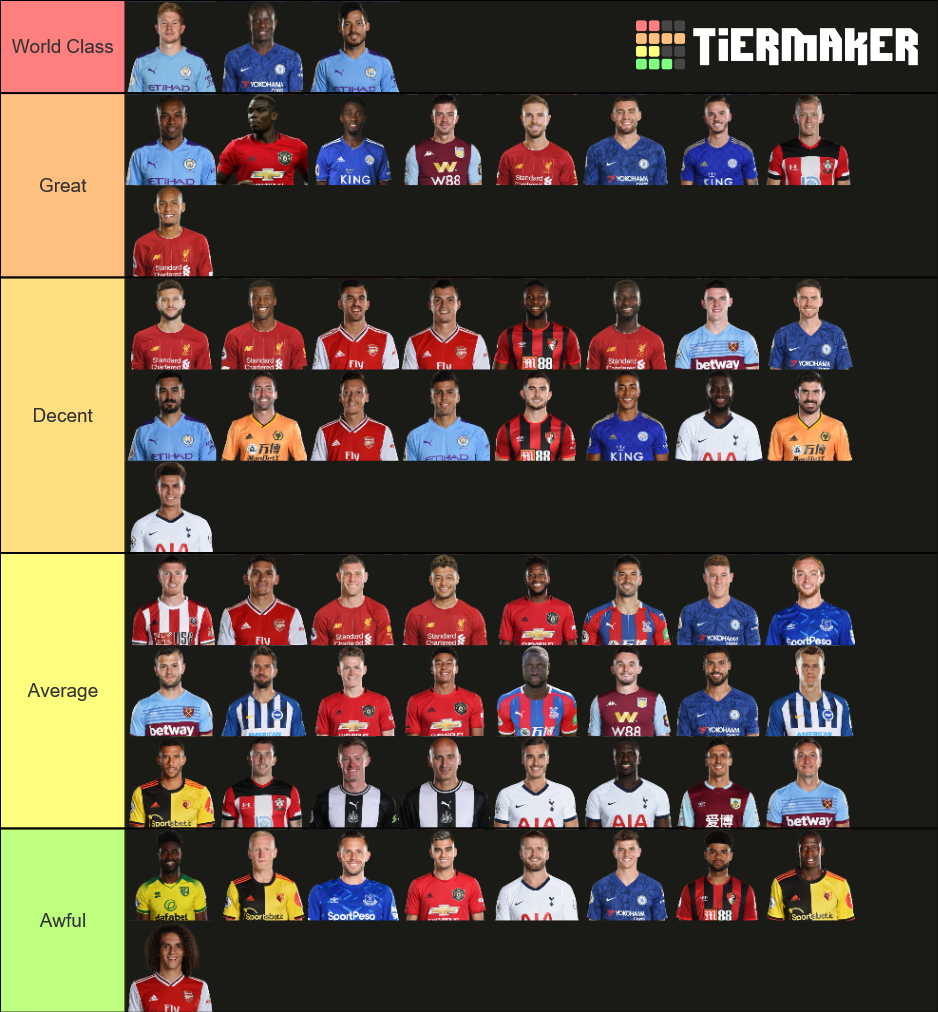 19 20 Premier League Midfielders Tier List Community Rankings Tiermaker