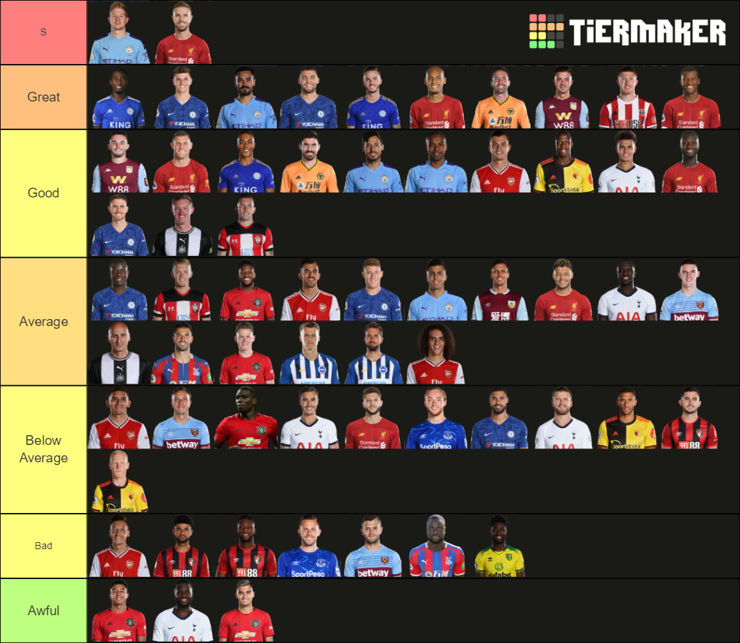 19 20 Premier League Midfielders Tier List Community Rankings Tiermaker
